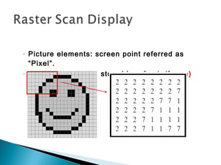 Raster Scan Display | PPT
