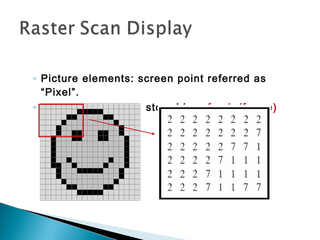 Raster Scan Display | PPT | Cameras and Camcorders | Consumer Electronics