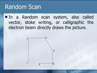 Raster Scan And Random Scan | PPT
