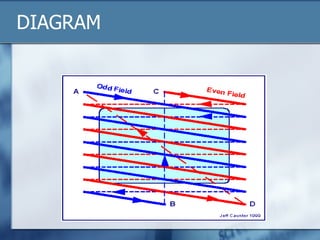 Raster Scan And Random Scan | PPT