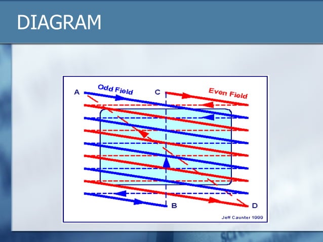 Raster Scan And Random Scan | PPT