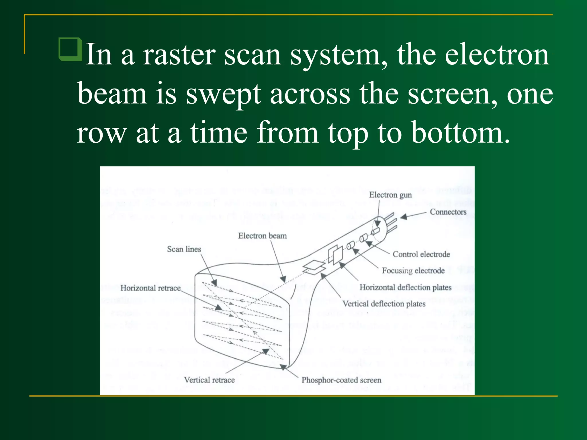 Raster Scan and Raster Scan Displays | PPT