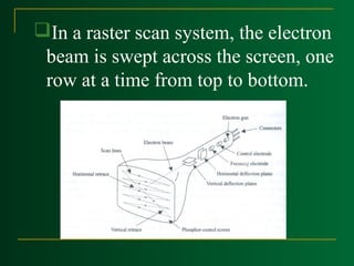 Raster Scan and Raster Scan Displays | PPT