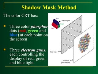 Raster Scan and Raster Scan Displays | PPT