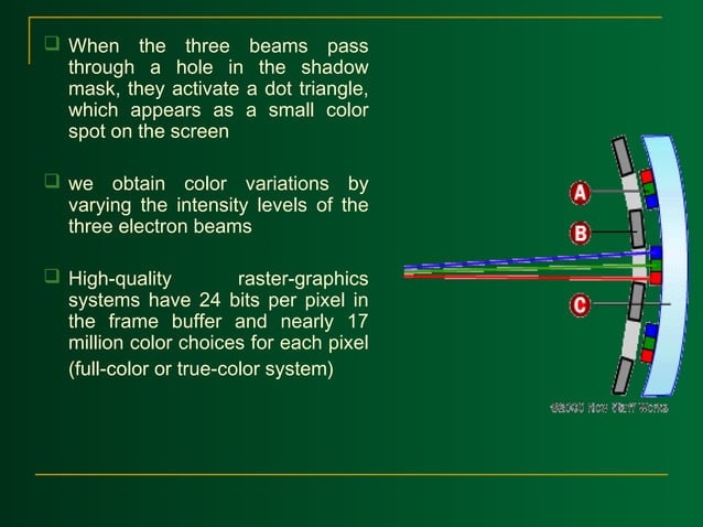 Raster Scan and Raster Scan Displays | PPT