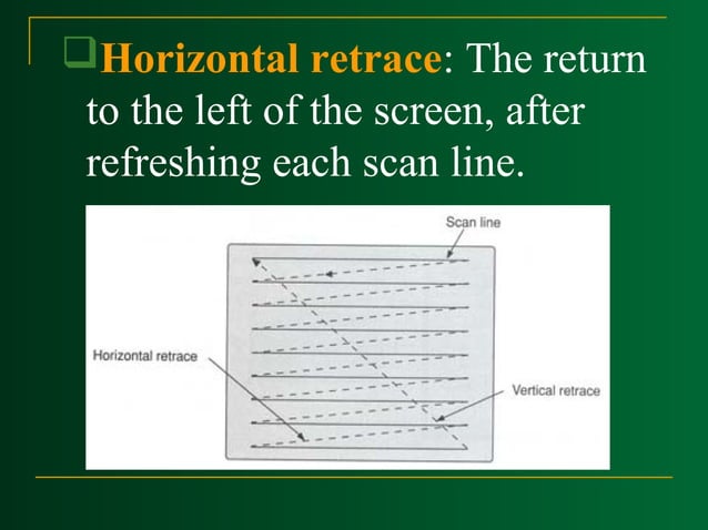 Raster Scan and Raster Scan Displays | PPT