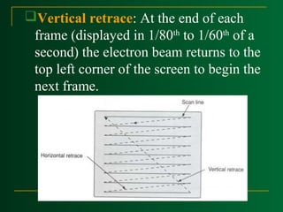 Raster Scan and Raster Scan Displays | PPT