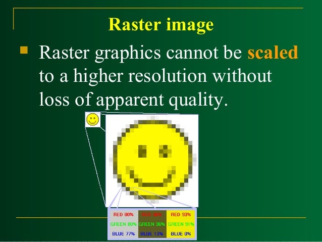 Raster Scan and Raster Scan Displays