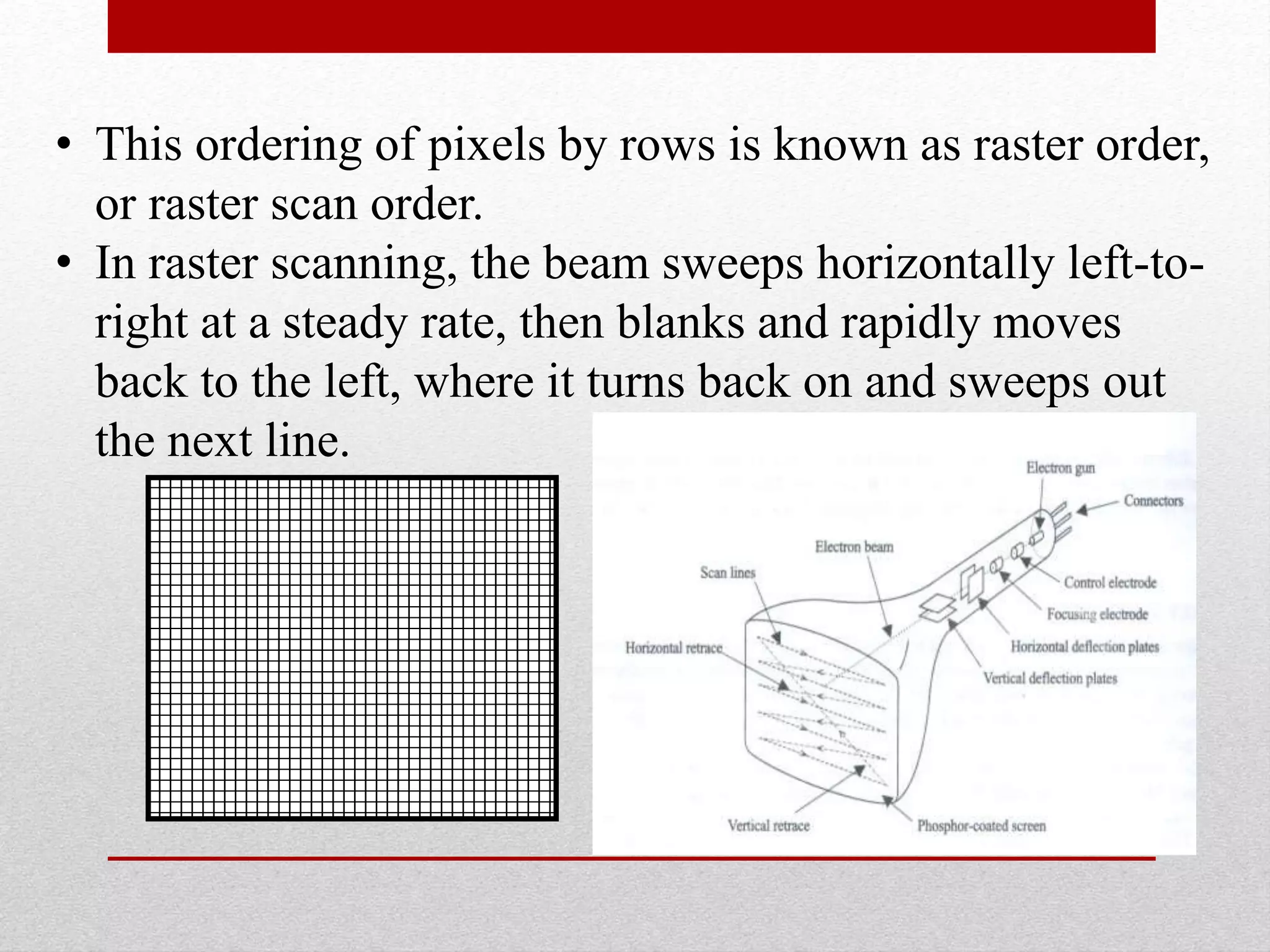Raster scan displays ppt | PPTX