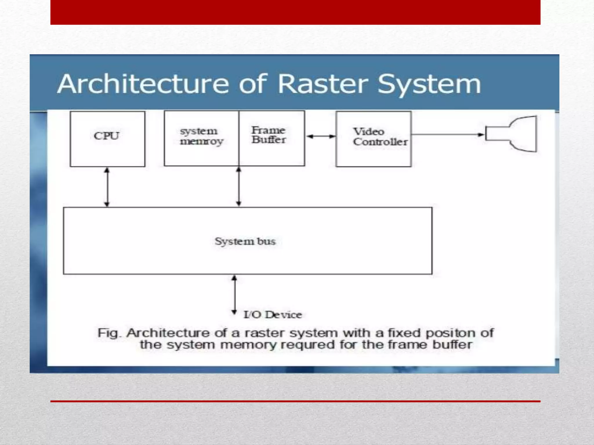 Raster scan displays ppt | PPTX