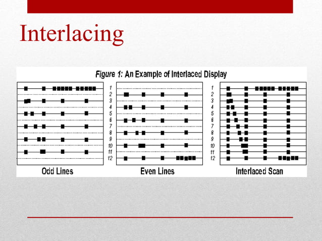 Raster scan displays ppt | PPTX
