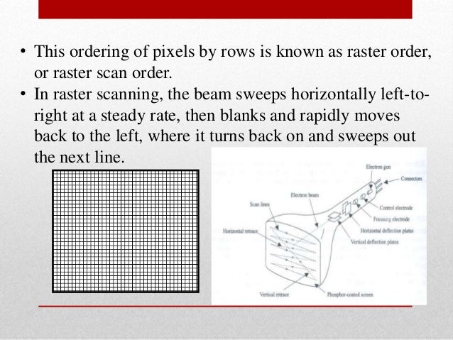 Raster scan displays ppt