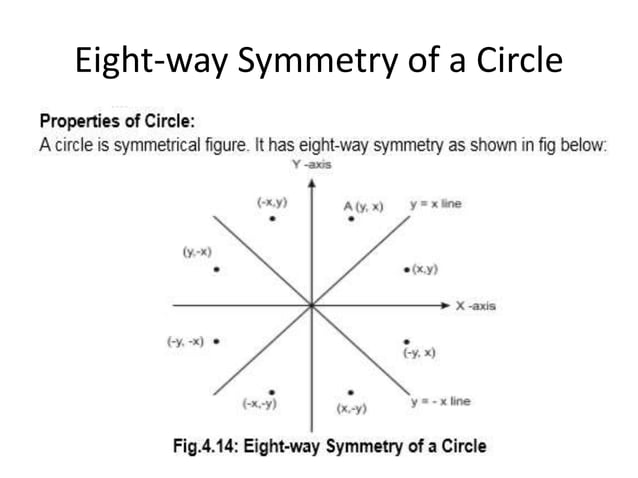 Raster Scan Graphics Line Drawing Algorithm And Circle Drawing Algorithm Ppt