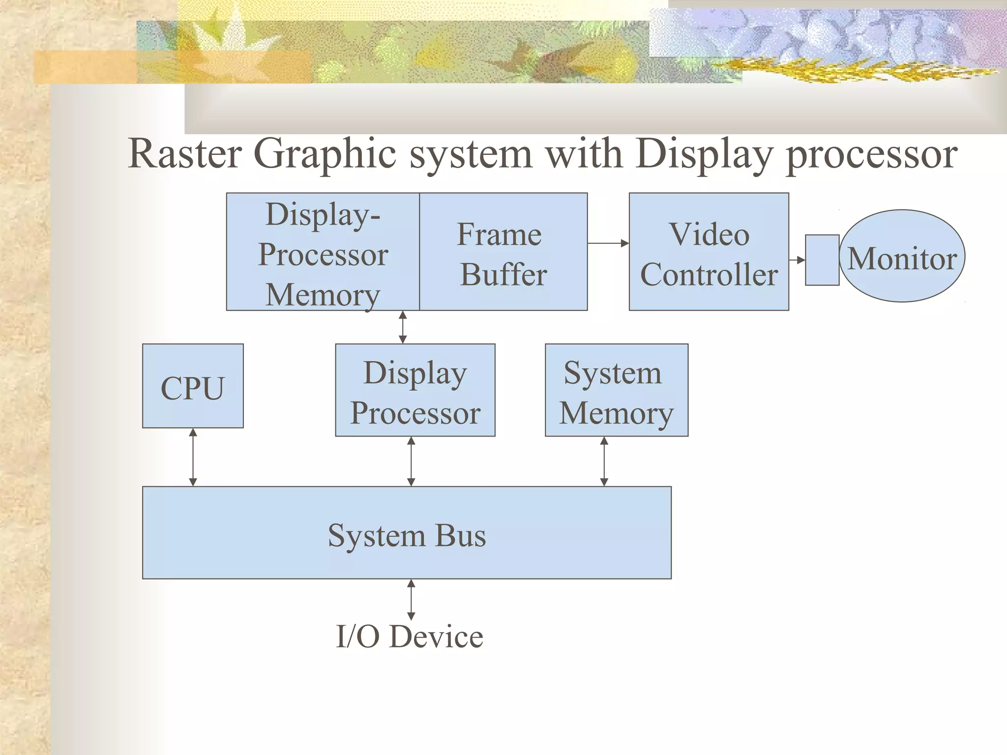 Raster scan system | PPT