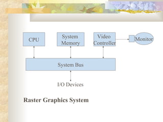 Raster scan system | PPT