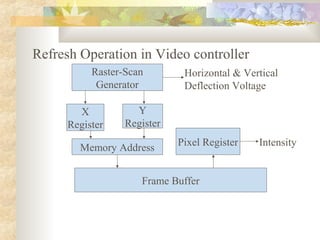 Raster scan system | PPT