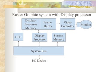 Raster scan system | PPT
