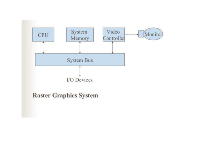 Raster scan system & random scan system | PPTX