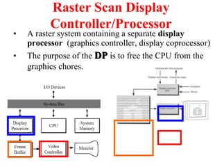 Raster scan systems with video controller and display processor | PPTX