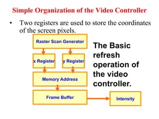 Raster scan systems with video controller and display processor | PPTX