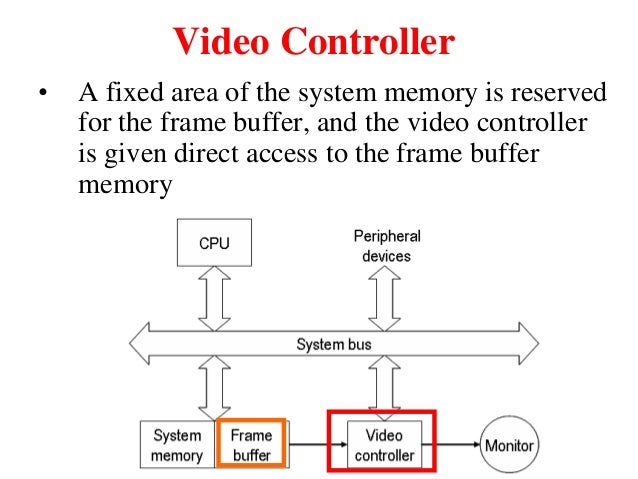 Raster scan systems with video controller and display processor