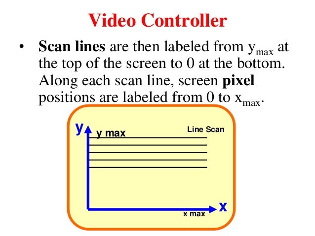 Raster scan systems with video controller and display processor