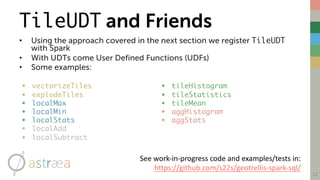 Harnessing Spark Catalyst for Custom Data Payloads | PPT