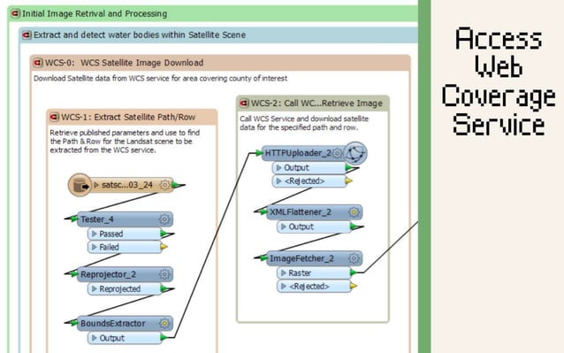 How to Master Raster (Faster) - Tips and Examples | PPT