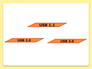The USB Generation | PPT