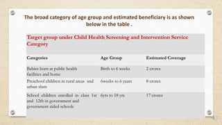 Rastriya bal suraksha karyakram | PPTX