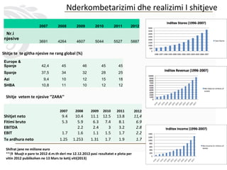 Rast studimi:ZARA | PPT