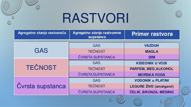 Rastvori