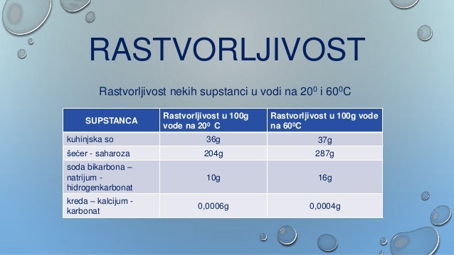 Rastvori