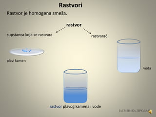Rastvori | PPTX