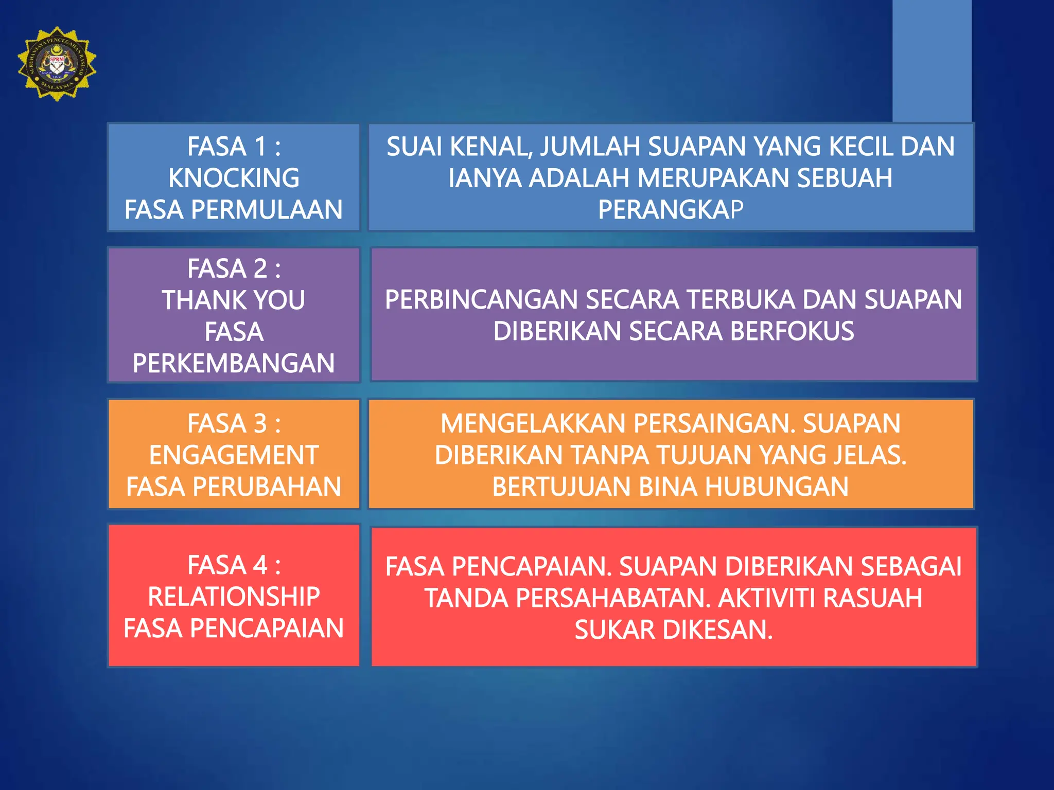 ceramah anti rasuah - Rasuah Dihina Maruah Dibina.ppt