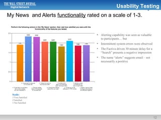 WSJ Professional | PPT