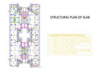 Construction site presentation | PPTX