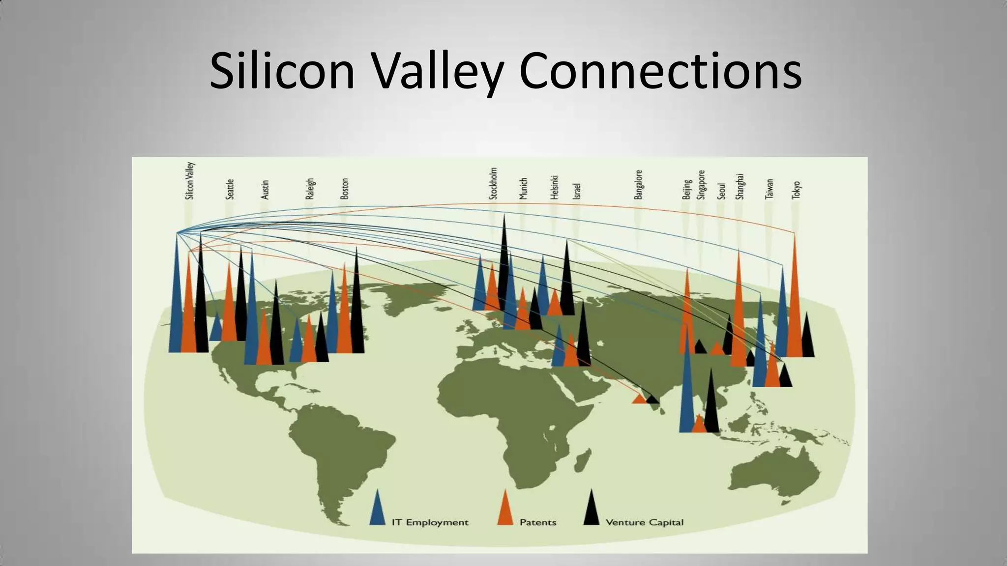 Silicon valley | PPTX