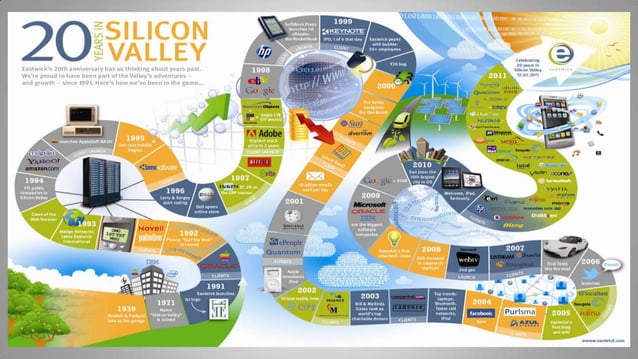 Silicon valley | PPTX | Business | Business and Finance