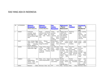 RAS BERBAGAI MACAM DAN JENIS YANG ADA DI INDONESIA | PDF
