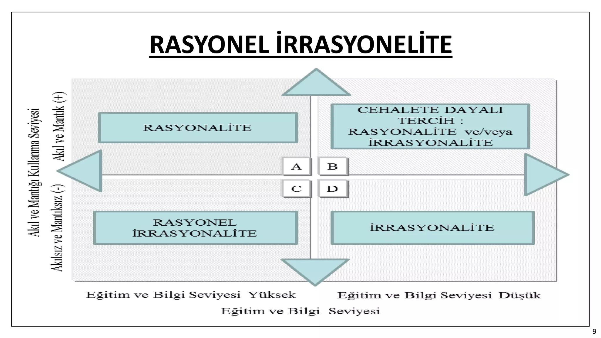 RASYONEL İRRASYONELİTE | PDF