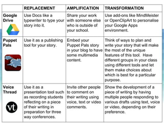 RAT Model (explained by Esther Casey) | PPT