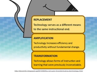 RAT Model (explained by Esther Casey) | PDF