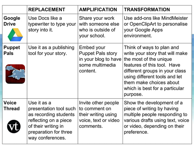 RAT Model (explained by Esther Casey)