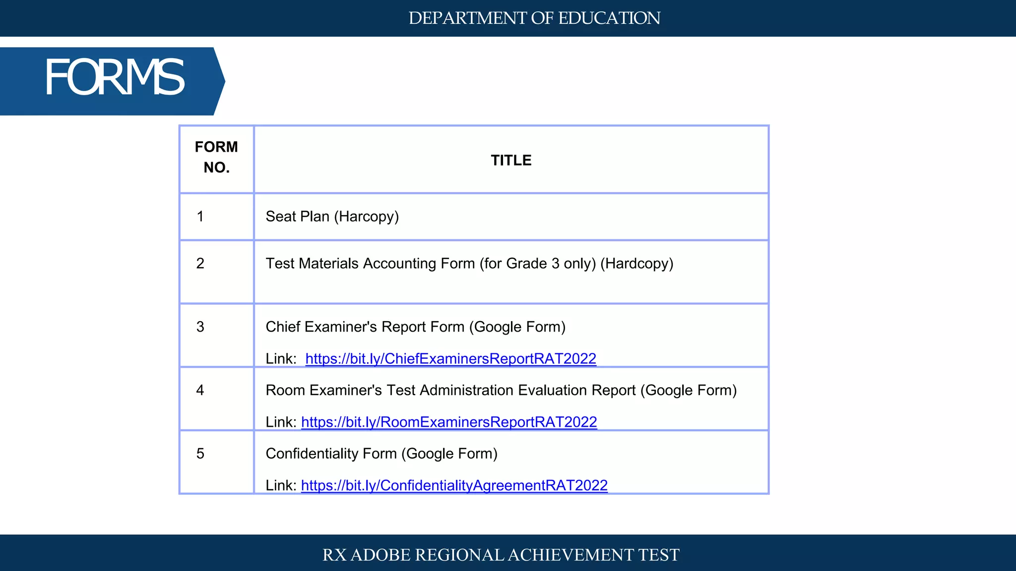 RAT-COMPLETE-GUIDELINES-NEW.pptx
