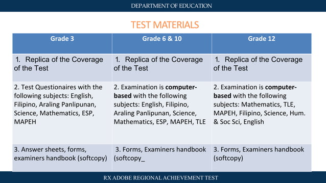 RAT-COMPLETE-GUIDELINES-NEW.pptx