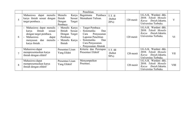 Rat sat-re-penulisan-karya-ilmiah1 | PDF