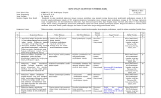 Rat dan sat pembelajaran terpadu di sd | DOCX