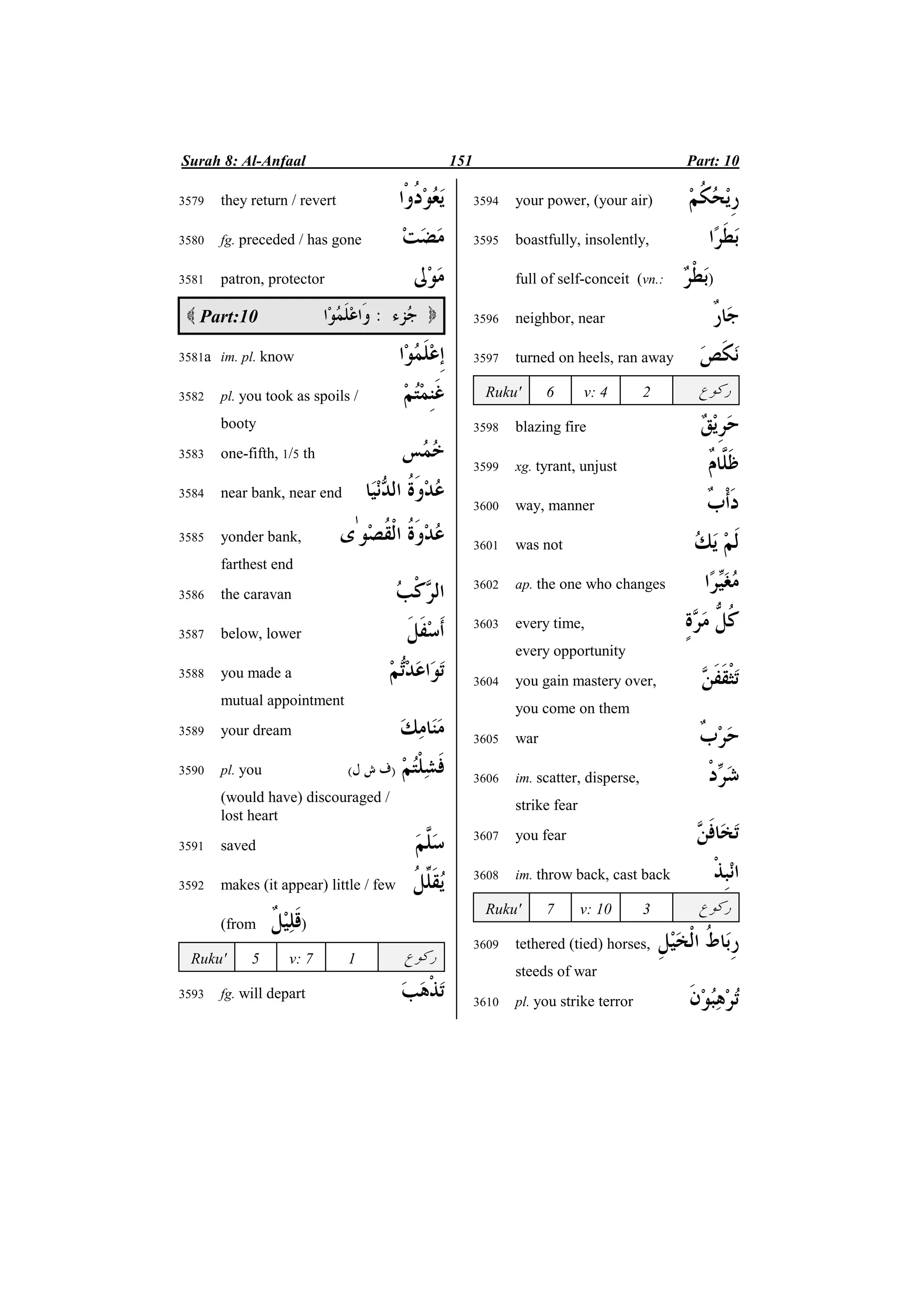 Quranic Words Part 4 | PDF