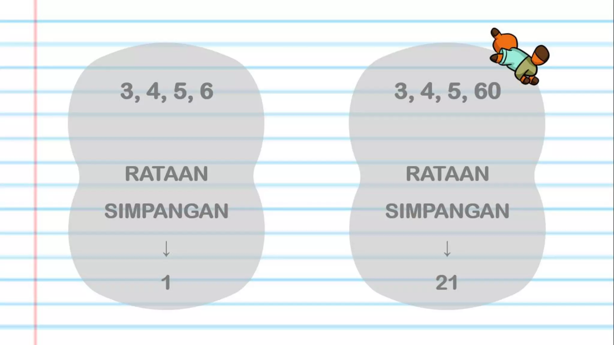 Rataan Simpangan - Ukuran Penyebaran Data (Matematika Kelas 12) | PPT
